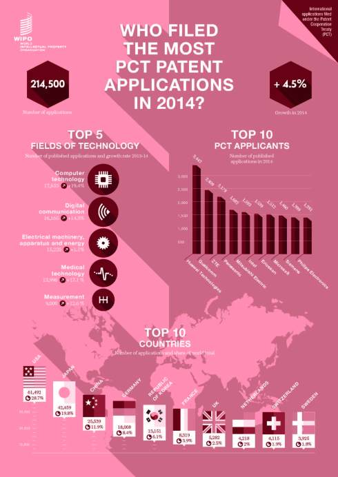2014 Global Patent Filings - Evans on Marketing