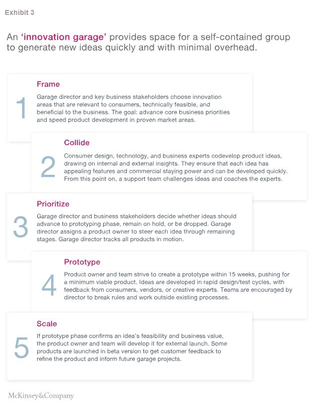 Tools To Accelerate Product Development Insights From Mckinsey