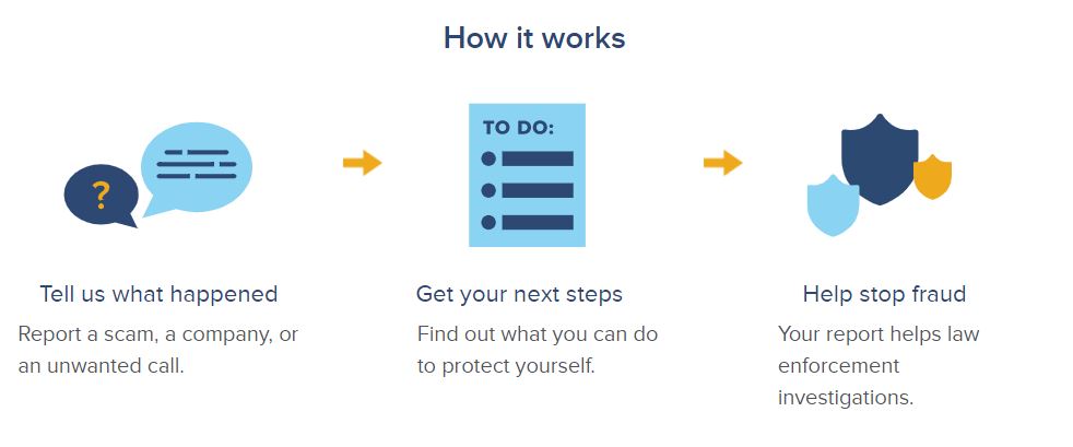 Be Part of the Solution: New FTC Web Site to Report Fraud