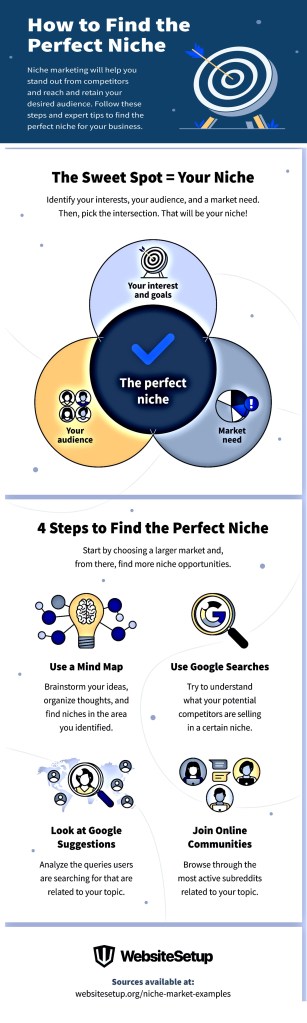 Use Targeting to Create Uniqueness Through Niche Marketing